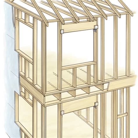 Advanced Framing Structure In Construction
