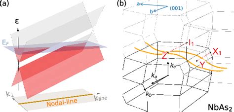 Figure 1 From Optical Signatures Of Dirac Nodal Lines In Nbas2