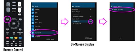 How To Use Bluetooth Out With An Av Receiver And Sound Bar