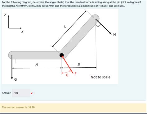 Solved For The Following Diagram Determine The Angle Chegg