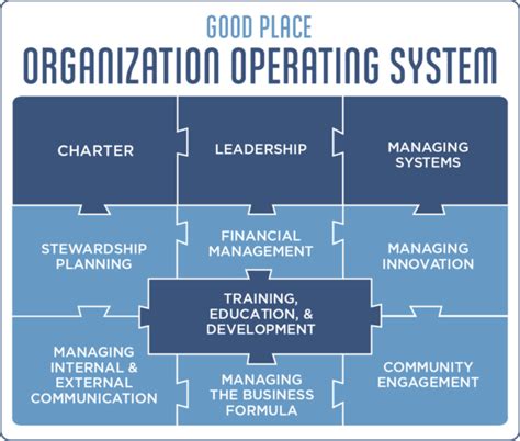 The Good Place Operating System The Good Place Institute