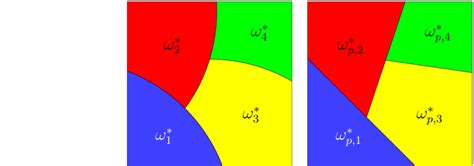 Example Of The Volume Conservative Interface Reconstruction Download