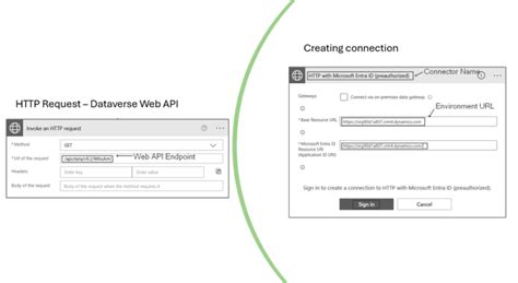 Calling Dataverse Web Api Using Delegated Permissions In A Custom