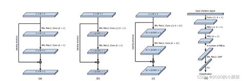 【深度残差收缩网络】deep Residual Shrinkage Networks模型代码 Csdn博客