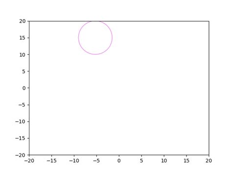 Python Creating Blended Transform With Identical Data Dependent Scaling Stack Overflow