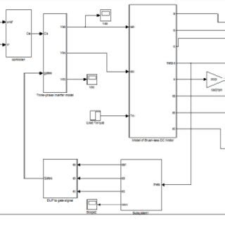 Matlab Simulation VI PERFORMANCE ANALYSIS OF BLDC MOTOR WITH Download Scientific Diagram