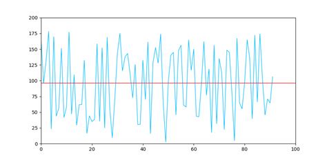 【cv】使用 Matplotlib 画统计图，并用 Opencv 显示静图和动图opencv Matplotlib 动画 Csdn博客