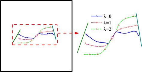 The Crack Propagation Path Under Different Load Ratio Download