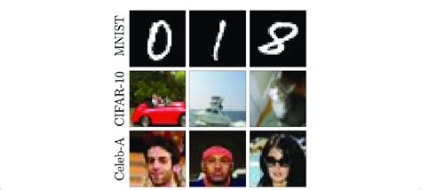 Image Datasets We Consider Three Standard Image Datasets From The Ml