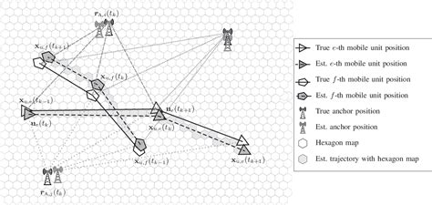 Figure 2 From Cooperative Simultaneous Localization And Mapping For