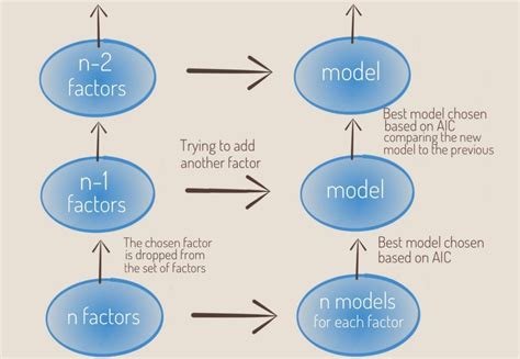 A Robust Approach To Multi Factor Regression Analysis Practitioners