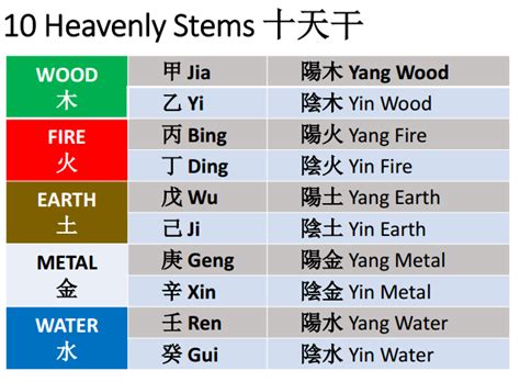 Brief Introduction To Learning Qmdj Chinese Metaphysics Secrets To Transforming Life