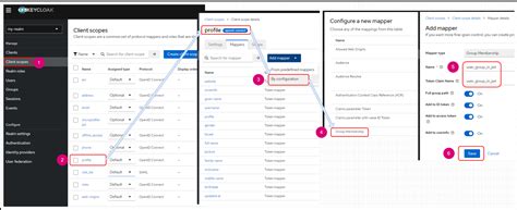 Keycloak And Open Shift