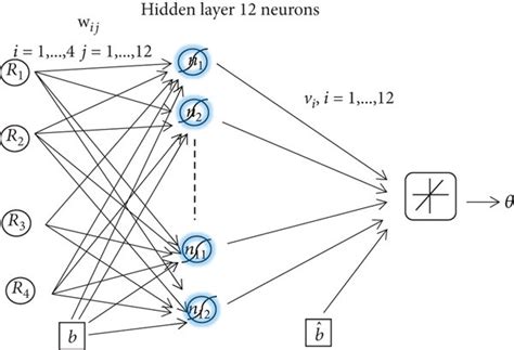 Structure Of The Neural Network Download Scientific Diagram