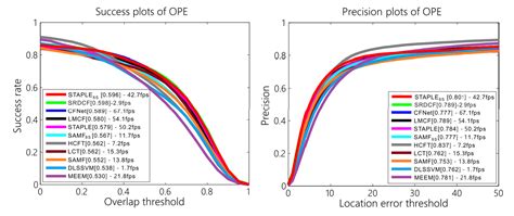 Background Suppressed Correlation Filters For Visual Tracking
