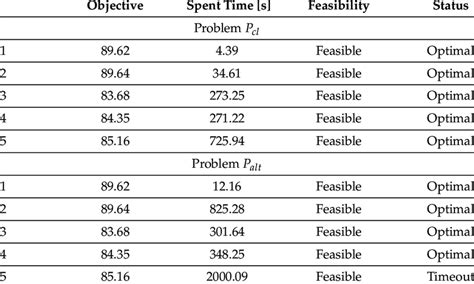 numerical results for medium problems cplex solver download