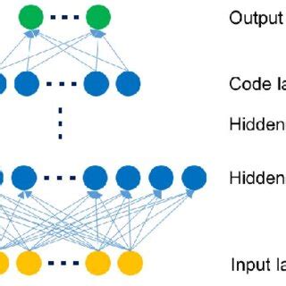 The Architecture Of Encoder Network Download Scientific Diagram
