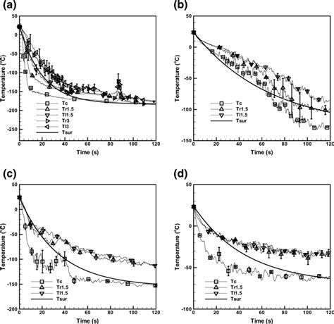 Boundary Condition At The Spray Zone For Different Nozzle Diameter A Download Scientific