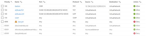Nsg Inbound Rules To Allow Azure Services R Azure