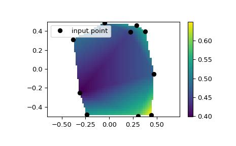 Python scipy interpolate LinearNDInterpolator用法及代码示例 纯净天空