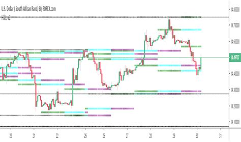 Trader — Göstergeler Ve Sinyaller — Tradingview