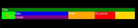 Layout How To Align Multiple Divs Using Css Stack Overflow