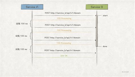 实践gof的23种设计模式：观察者模式 知乎