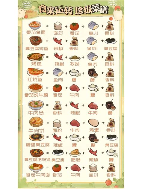 「食来运转」7月菜谱配方攻略（全） 桃源深处有人家攻略专区 Taptap 桃源深处有人家论坛