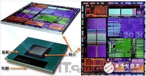 计算机cpu结构实物图片cpu内部结构显微图cpu内部结构放大图 Csdn博客 计算机cpu结构实物图片cpu内部结构显微图cpu内部结构放大图 Csdn博客