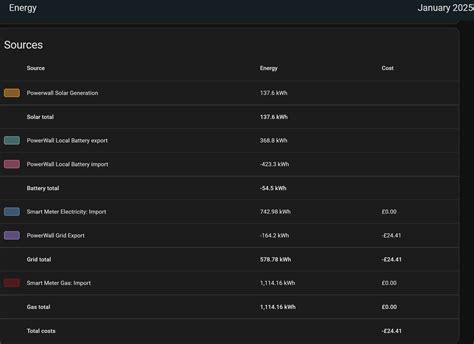 Energy Dashboard Replace Entity But Missing Cost Data Configuration Home Assistant Community