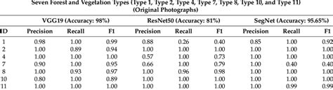 precision recall and f1 score of original aerial photography when