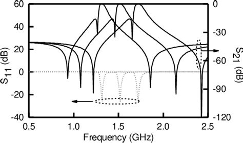 Figure 1 From A Tunable Trisection Bandpass Filter With Constant Fractional Bandwidth Based On