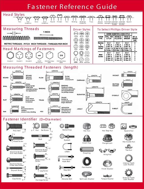 Fasteners Guide At Milla Stelzer Blog