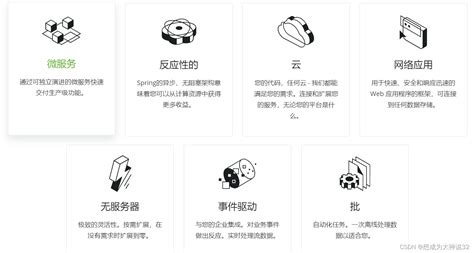 一 初识spring boot ，了解什么是spring boot 及他的优点缺点应用背景 springboot是技术栈 csdn博客