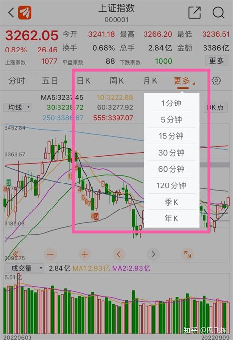 史上最全的48种单k线形态讲解（珍藏版）🔥🔥🔥 知乎