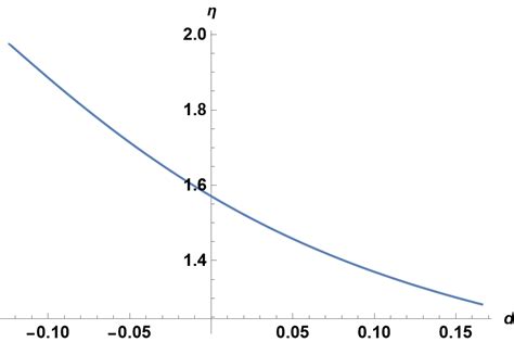 Differential Equations NDSolve With Parametric Endpoint Mathematica Stack Exchange