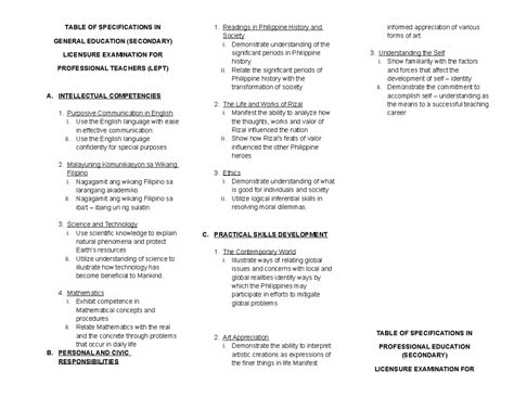 Table Of Specifications Table Of Specifications In General Education Secondary Licensure