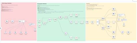 Google Drive File Ingestion to Supabase Interactive and Knowledge Base Chat with RAG using AI