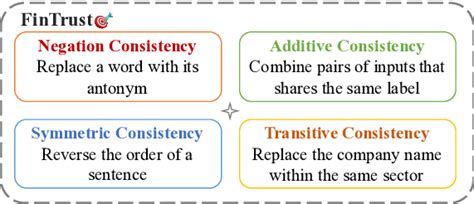Examples Of Four Consistency Transformations Used In Fintrust Download Scientific Diagram