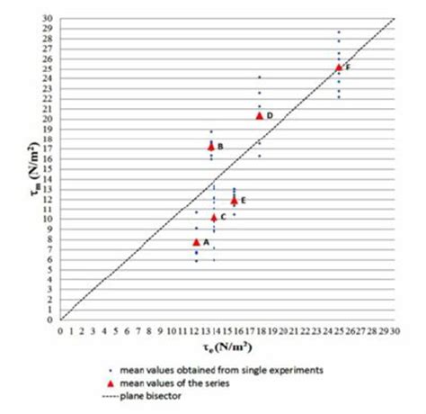 Regression Surfaces τ M I Green Colored Download Scientific