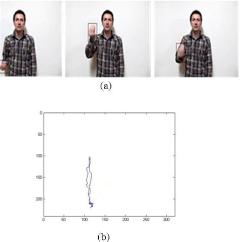 Figure 2 From Isolated Dynamic Persian Sign Language Recognition Based On Camshift Algorithm And