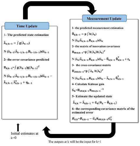 Robust Cubature Kalman Filter For Moving Target Tracking With Missing