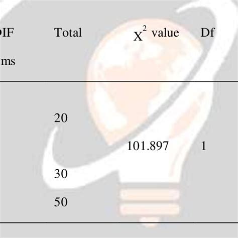 Test Of Chi Square Statistics Showing Dif Gender For 2020 Download