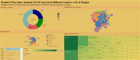 Create Dashboard And Report Using Power Bi Tableau Excel By