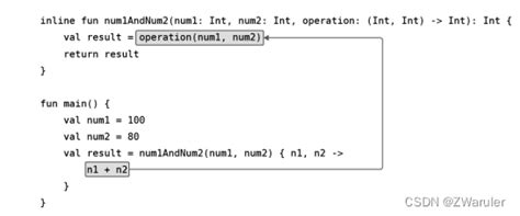 kotlin笔记 四 高阶函数 kotlin 高阶 csdn博客