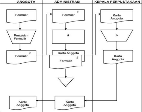 Flowchart Mekaronika