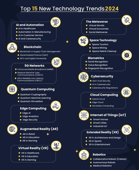 Discover The Latest Tech Trends Shaping Our Future Techtrends