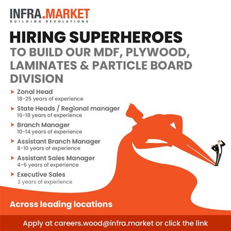 Manish Jangid On Linkedin Hiringimmediately Hiringalerts Team