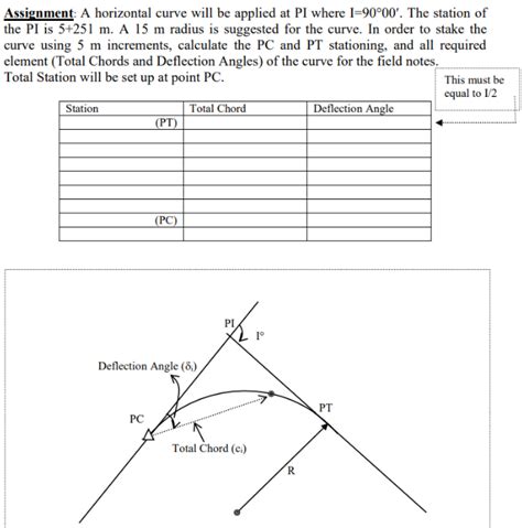 Solved Assignment A Horizontal Curve Will Be Applied At PI Chegg