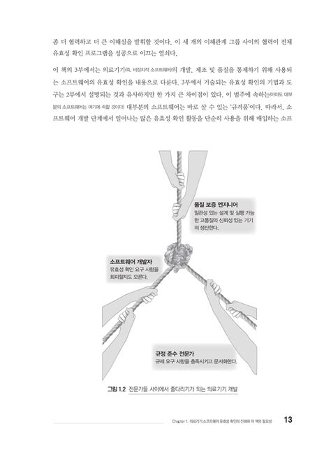 알라딘 미리보기 의료기기 소프트웨어 밸리데이션 알라딘 미리보기 의료기기 소프트웨어 밸리데이션